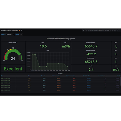 Aavad Instrument | Manufacturer of RTD Sensors, Pt100 Sensors ...