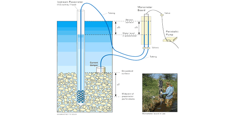 Aavad Instrument | Manufacturer of RTD Sensors, Pt100 Sensors ...