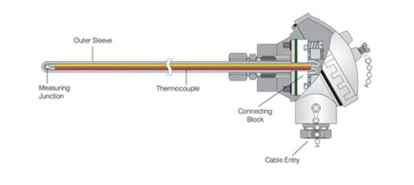 Aavad Instrument | Manufacturer of RTD Sensors, Pt100 Sensors ...