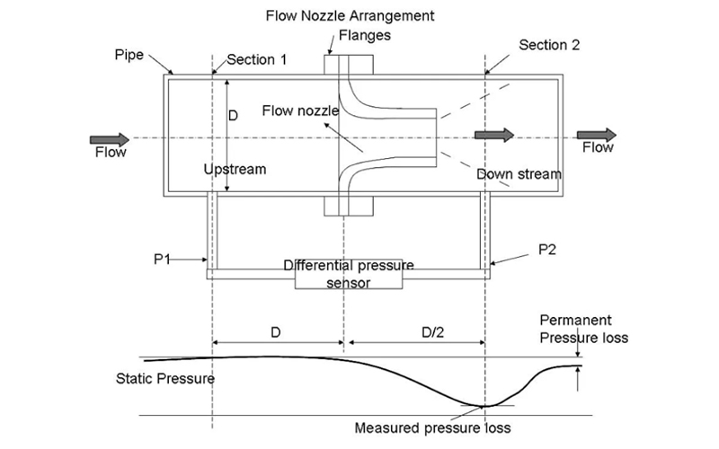Aavad Instrument | Manufacturer of RTD Sensors, Pt100 Sensors ...