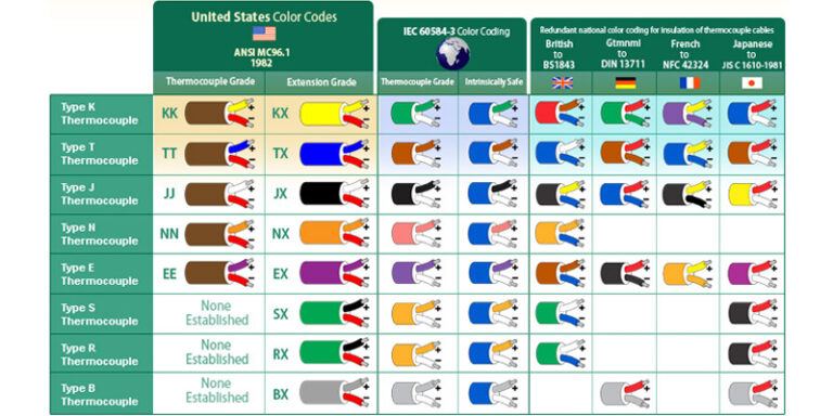 Aavad Instrument | Manufacturer of RTD Sensors, Pt100 Sensors ...